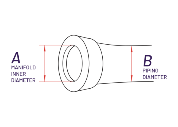 Back Pressure Exhaust - UMA Racing