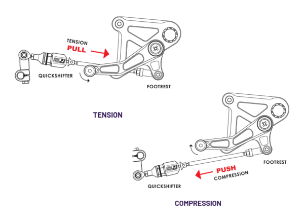 Quick Shifter - UMA Racing
