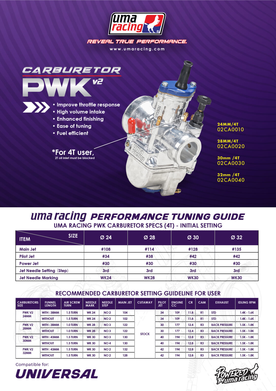 Carburetor PWK V2 - UMA Racing