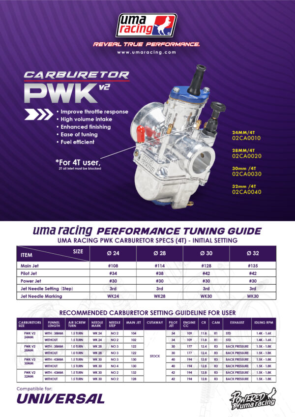 Carburetor PWK V2 - UMA Racing